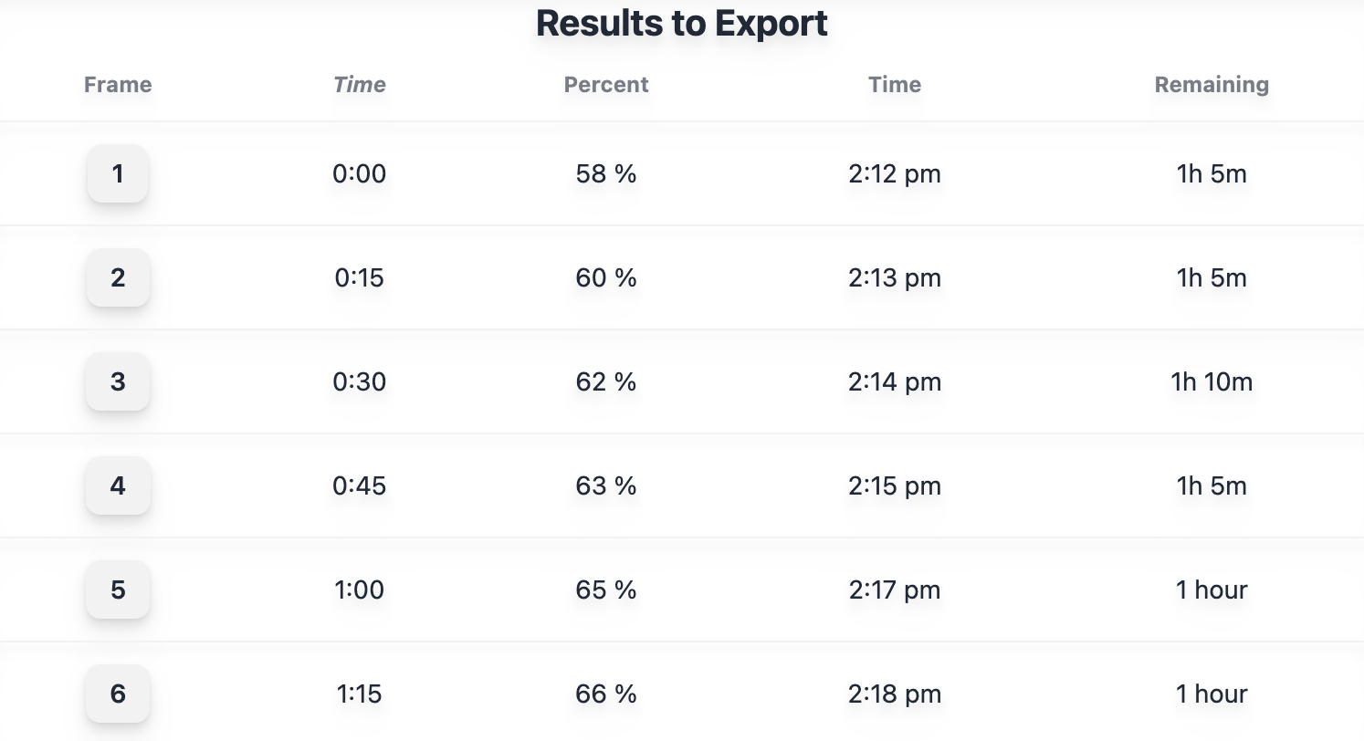 Textractify | Extract visible text from photos